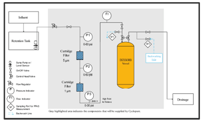 Dexsorb(R) PPE Extractor PFAS Filtration System – Circul-Air Corp.